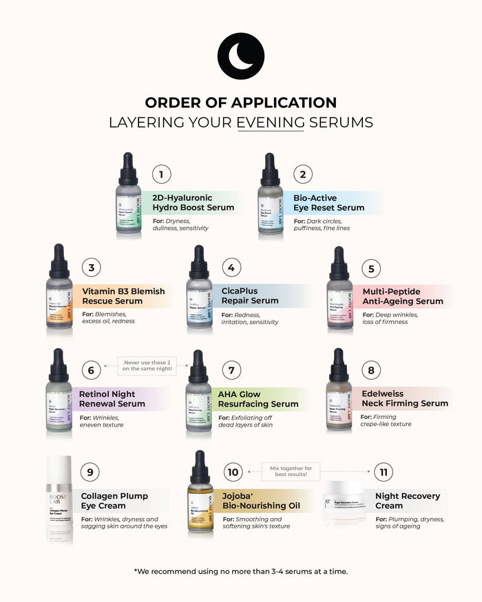 Neck Firming Serum | BOOST LAB